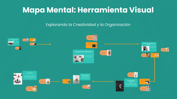 Mapa Mental: Herramienta Visual by Yandry on Prezi