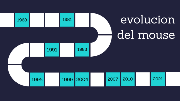 evolucion del mouse by JESSICA GUADALUPE CERVANTES RODRIGUEZ on Prezi