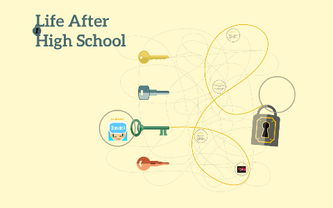Life After High School by Jessica Reynaga on Prezi