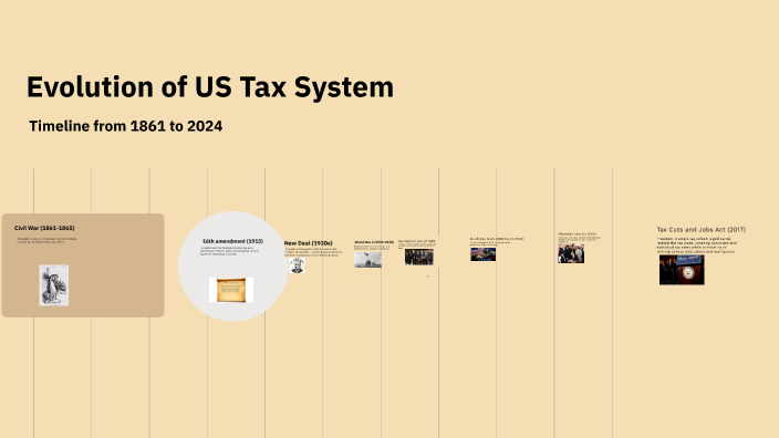 Evolution of US Tax System by DERRICK COLLINS on Prezi