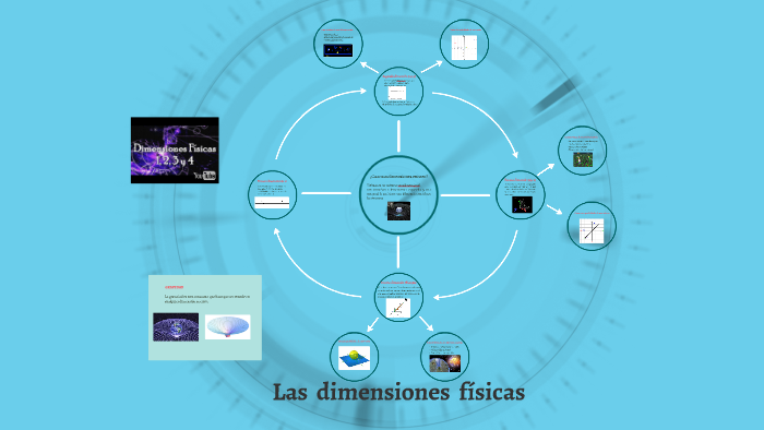Las 4 dimensiones de la fisica by Marco Antonio Nieto Esparragoza on Prezi
