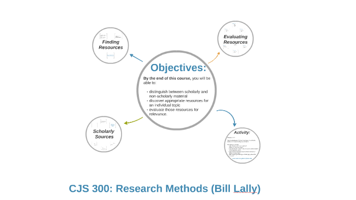 CJS 300: Research Methods (Bill Lally) by Grace Allbaugh on Prezi