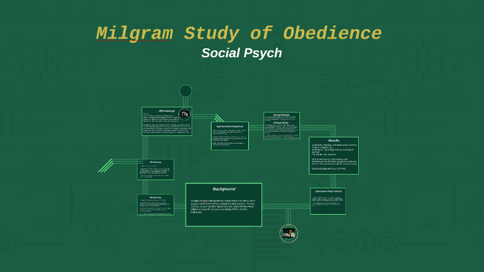 Milgram Study of Obedience by Olivia Rhoads on Prezi