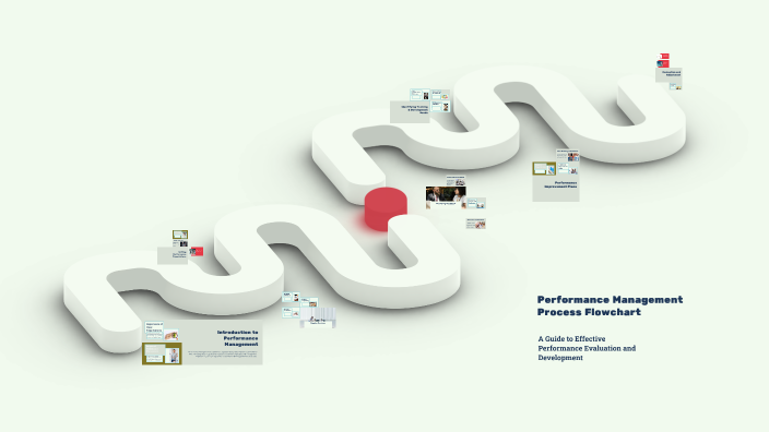 Performance Management Process Flowchart by Ana Villanueva on Prezi