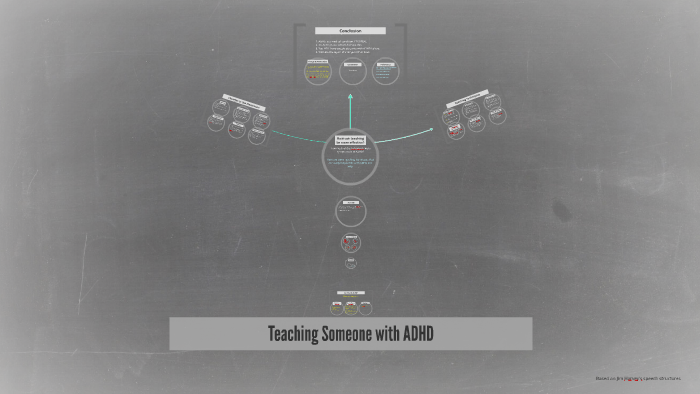 Teaching Someone with ADHD by Dan Furness on Prezi