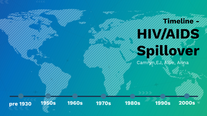 HIV/AIDS Timeline by Allie Schroeder on Prezi