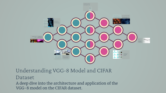 Understanding VGG-8 Model and CIFAR Dataset by Heer Mehta on Prezi