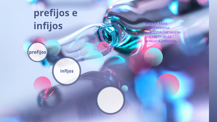prefijos y infijos by ana sofia cartagena florez on Prezi