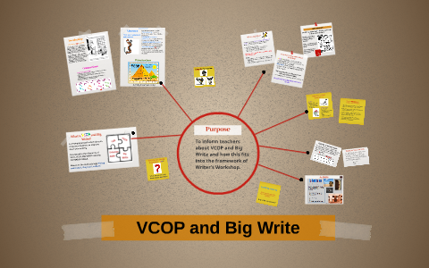 VCOP and Big Write by Sarah Salt on Prezi