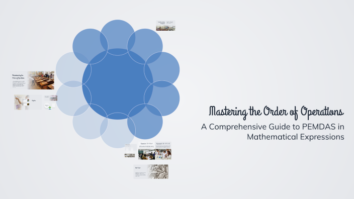 Mastering the Order of Operations by Renad Alhmdy on Prezi