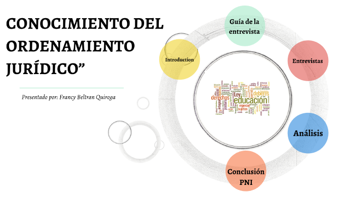 Conocimiento de la normatividad by Francy Beltran on Prezi