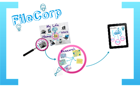 FileCorp by Ivan Tselovalnikov on Prezi
