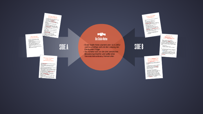 Die Stalin-Noten by Caren Müller on Prezi
