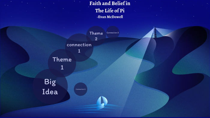 The Life of Pi Theme Mural: Faith & Belief by Evan McDowell on Prezi