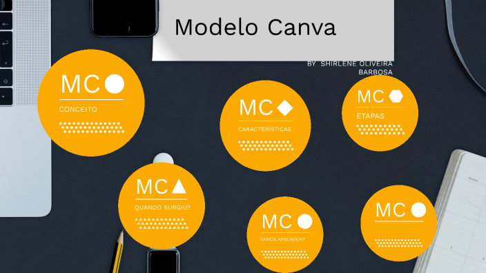 Modelo Canva by SHIRLENE BARBOSA on Prezi