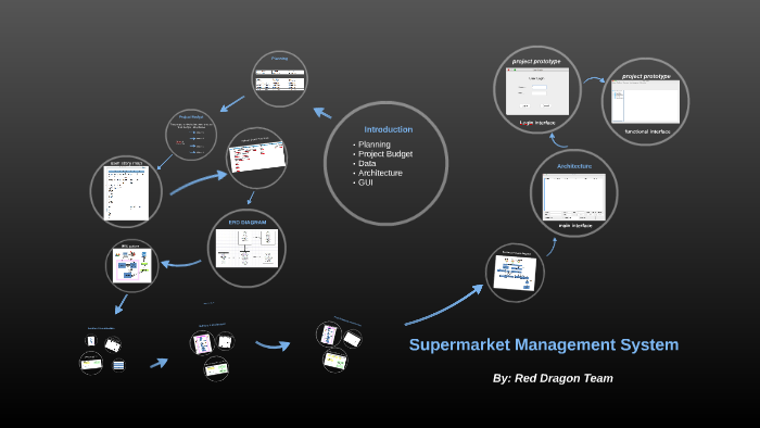 Supermarket Management System by Hao Ma on Prezi