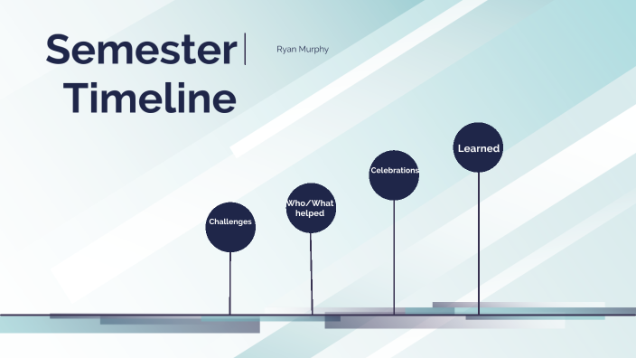 Semester Timeline by Ryan Murphy on Prezi