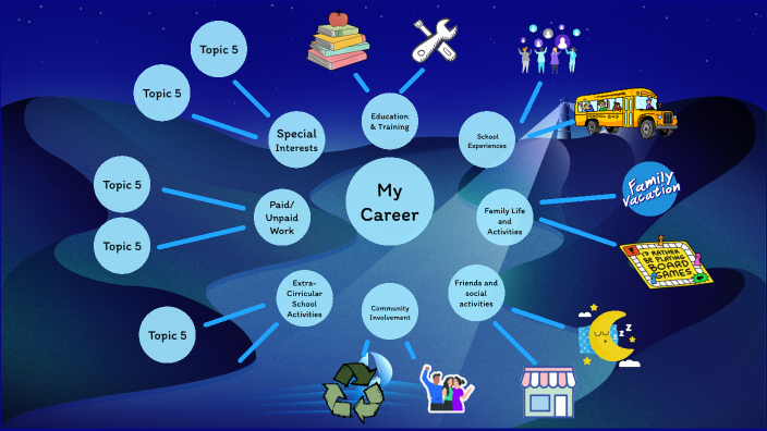 Career wheel by Maggie Lecker on Prezi