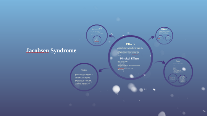 Jacobson Syndrome by Rangnahan Dumangolumdeesumdee on Prezi