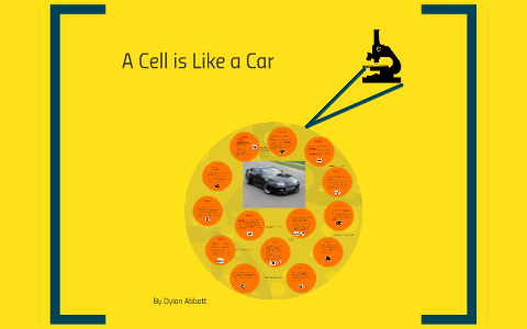 A Cell is like a Car by Dylan Abbott on Prezi