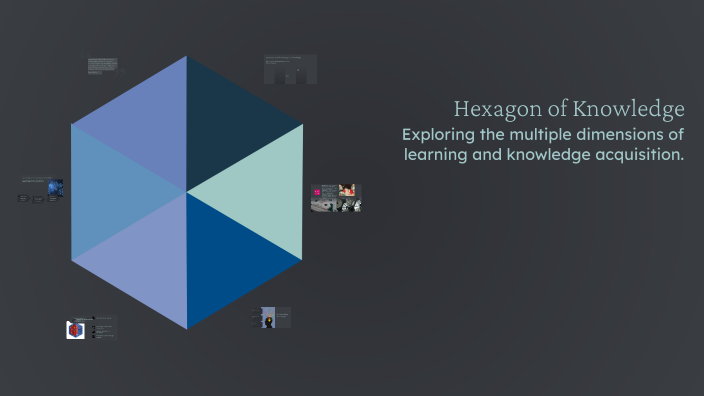 Hexagon of Knowledge by rosendo ramos on Prezi