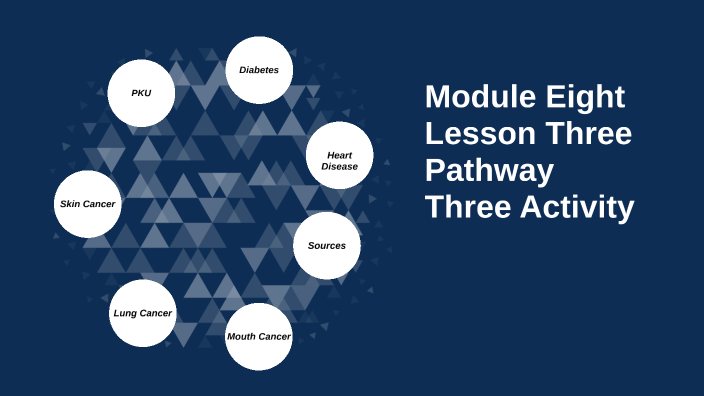 Module Eight Lesson Three Pathway Three Activity by Julyanne Cazares on ...
