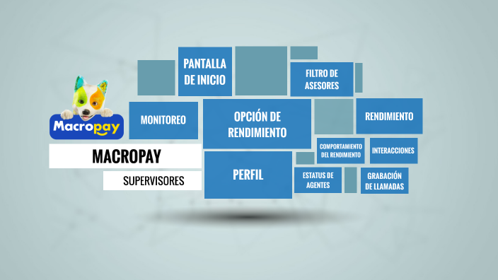 MacroPay Supervisores by Macropay . on Prezi