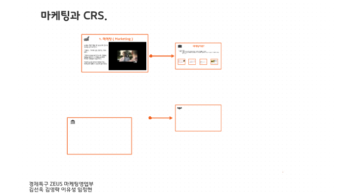 마케팅 / CRS ppt 발표자료. by 선욱 김 on Prezi