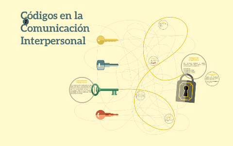 Códigos en la Comunicación Interpersonal by Rosslin Chavez on Prezi