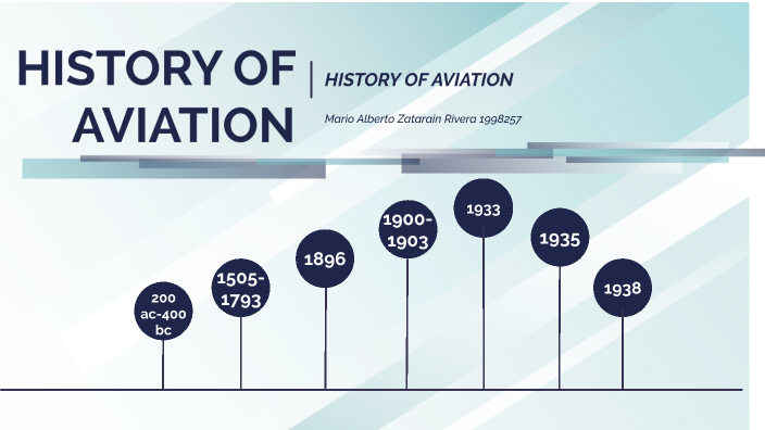 TIMELINE-History of Aviation by Angel Nava on Prezi