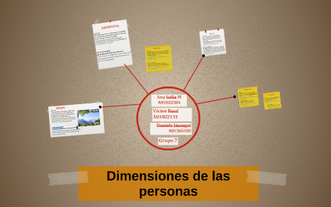 Dimensiones de las personas by Dany Jáuregui on Prezi