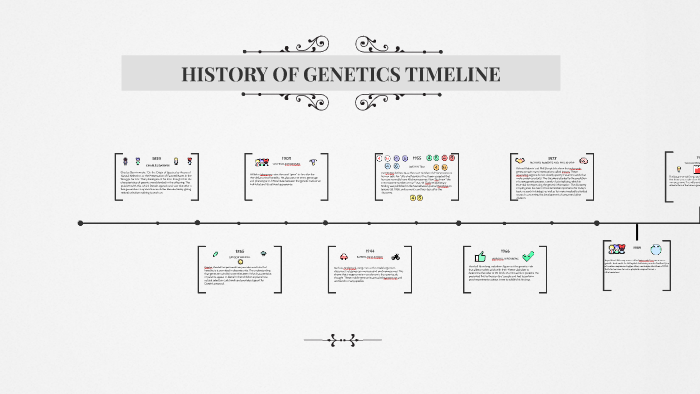 HISTORY OF GENETICS TIMELINE by Jaden Rand on Prezi