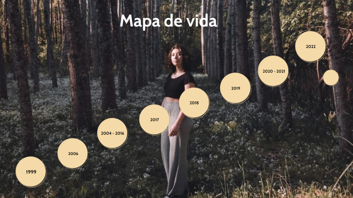 Mapa de vida by Selene De Año Waldner on Prezi