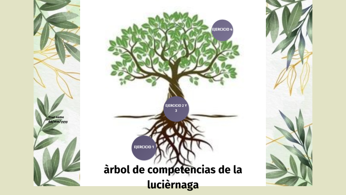 ARBOL DE COMPETENCIAS by Alejandra rincón orozco on Prezi