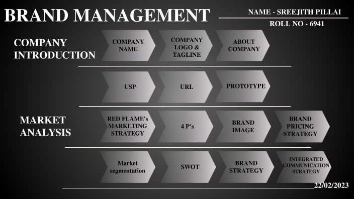BM SREEJITH PILLAI 6941 by 5607 Sreejith Pillai on Prezi
