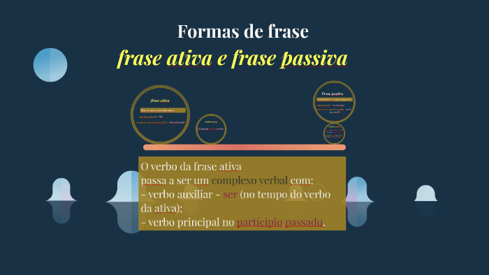 Frase ativa e frase passiva by on Prezi