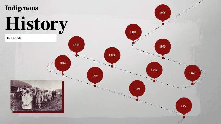 First Nations History by Eden Orton on Prezi