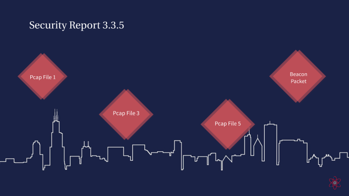 3.3.5 Project by Kenneth Kimbro on Prezi