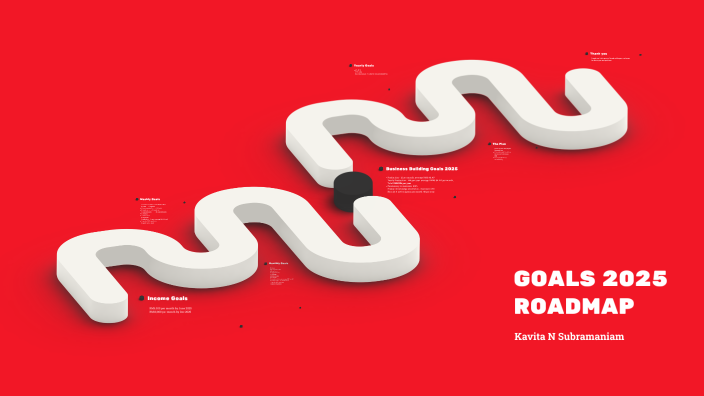 GOALS 2025 ROADMAP by KAVITA SUBRAMANIAM on Prezi