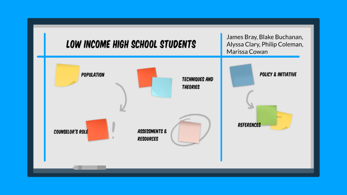 Low-Income High School Students by Alyssa Clary on Prezi