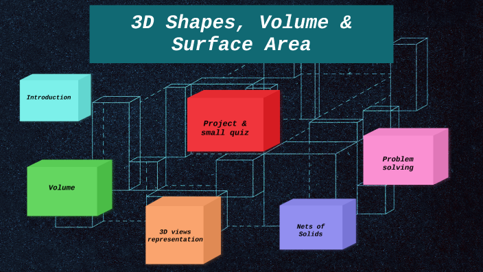 G6 Unit 3D Shapes, Volume & Surface Area by Camille Brochard on Prezi