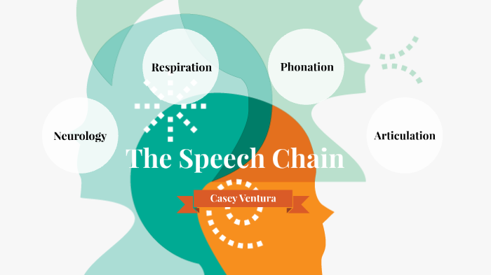 The Speech Chain by Casey Ventura on Prezi