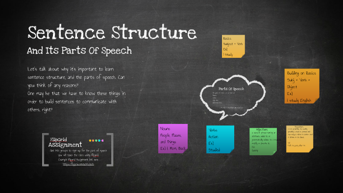 Sentence Structure & Parts of Speech Lesson by Julie Molnar on Prezi
