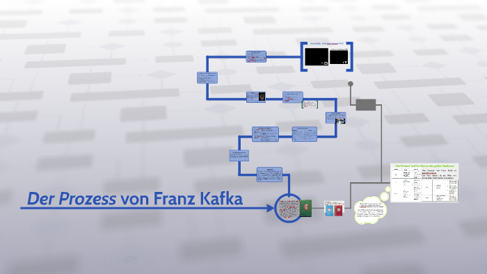 Der Prozess F. Kafka by Karolina Lange on Prezi