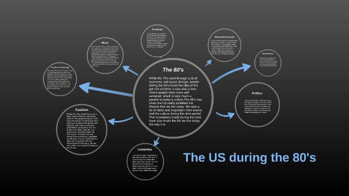 The US during the 80's by Samuel Riecke on Prezi