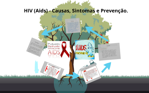 HIV (Aids) - Causas e Sintomas by Lucas de Souza on Prezi