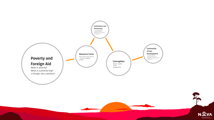 mind map_development_economics by Sofia Morais on Prezi