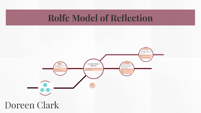 Rolfe Model of Reflection by doreen clark on Prezi