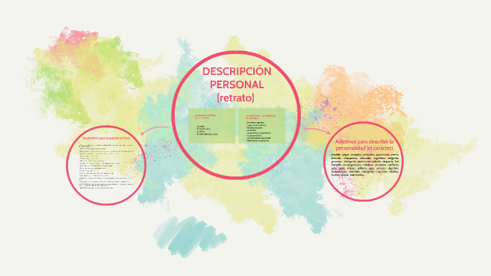 DESCRIPCIÓN PERSONAL by laura foronda on Prezi