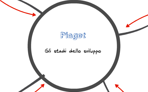 Piaget: stadi di sviluppo by erika balboni on Prezi